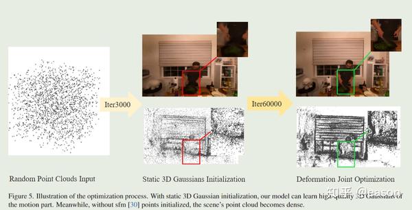 4D Gaussian Splatting for Real-Time Dynamic Scene Rendering - 知乎