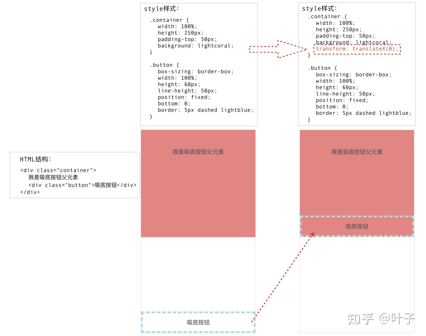 position: fixed定位失效原因及解决方案 - 知乎