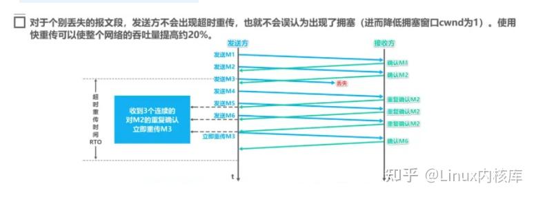 一文看懂-图解TCP/UDP - 知乎