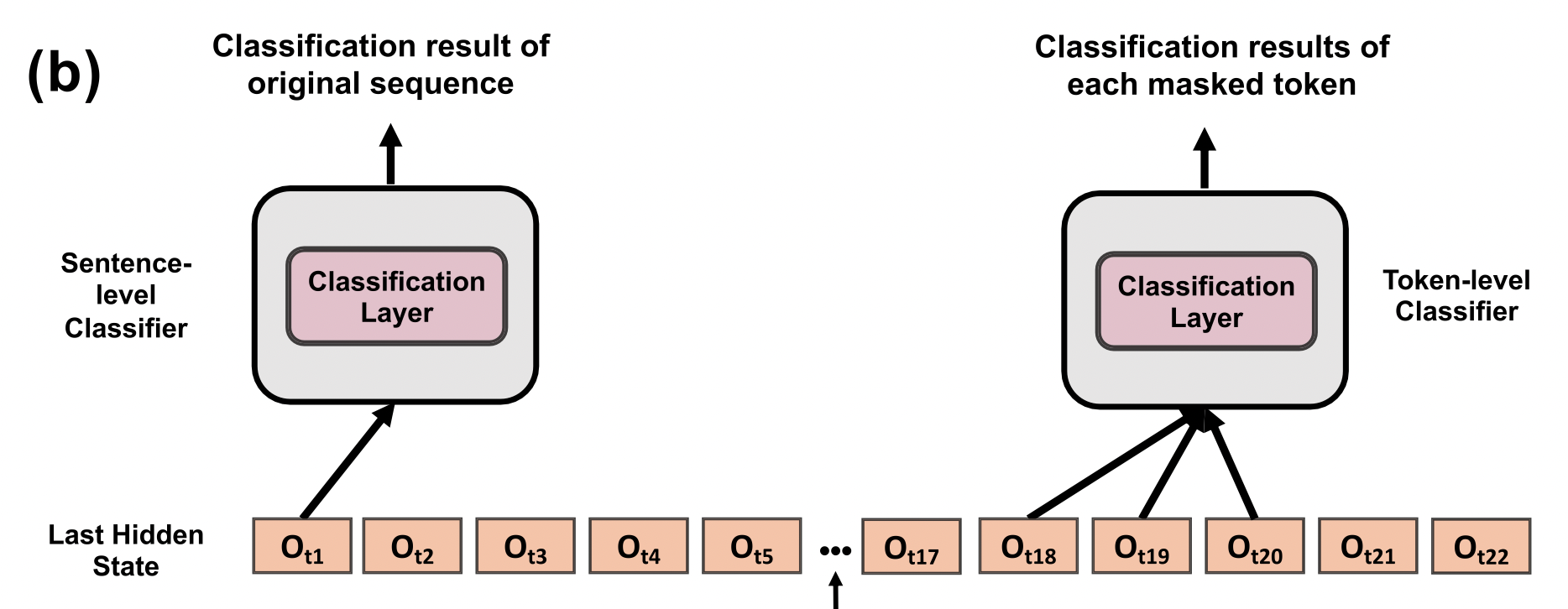 (二) DNABERT 技术解读 - 知乎