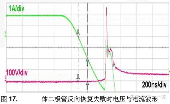 LLC 谐振变换器中常见MOSFET失效模式的分析与解决方法 - 知乎