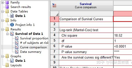SCI写作-用TCGA数据库和Graphpad Prism绘制KM生存曲线Kaplan-Meier curve - 知乎
