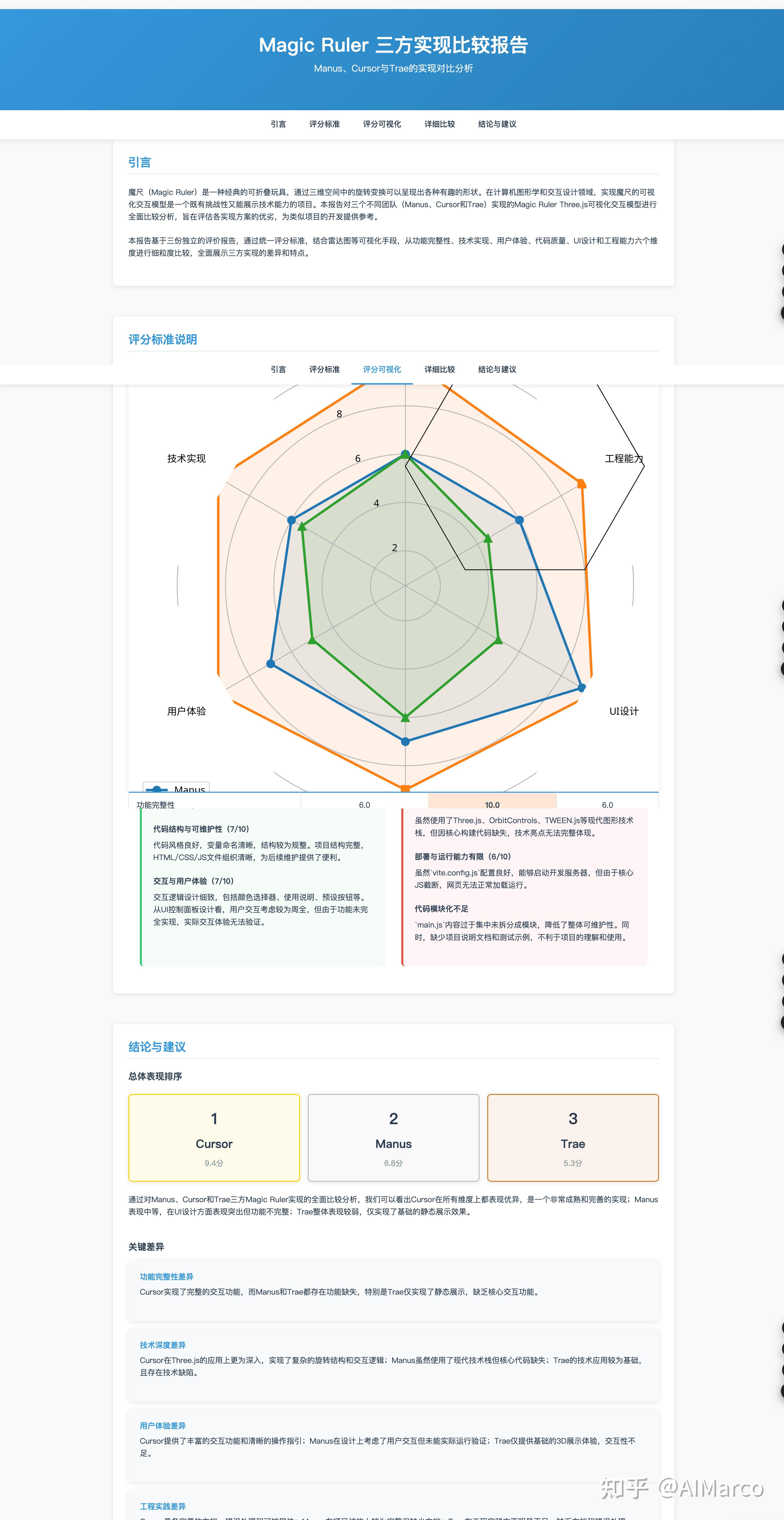 Manus、Cursor、Trae 编程与报告复杂任务实测 - 知乎