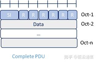 5G RLC UM模式数据传输 - 知乎