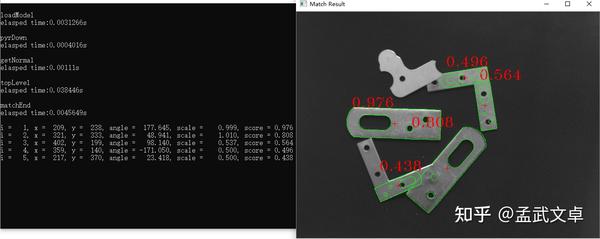 多角度多尺度模板匹配（进阶篇） - 知乎