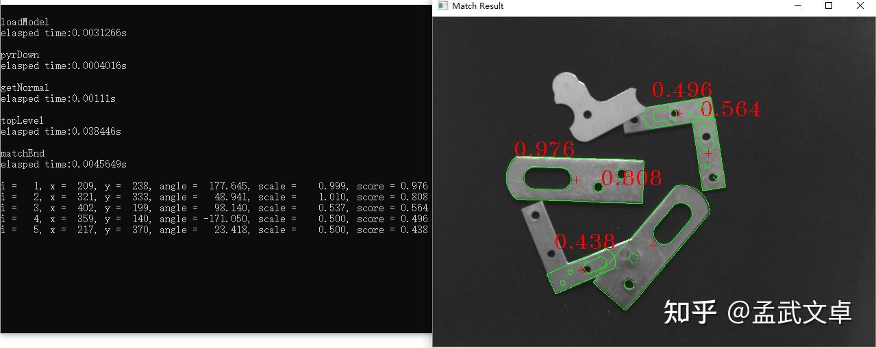 多角度多尺度模板匹配（进阶篇） - 知乎