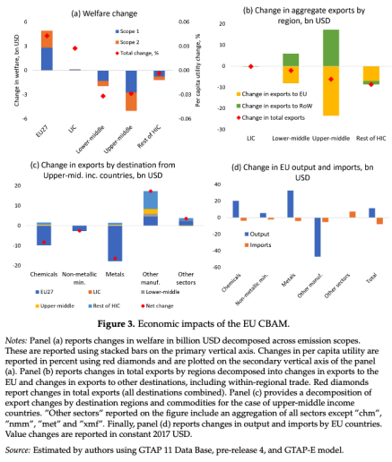 【模型介绍】第11版GTAP数据库简介 - 知乎