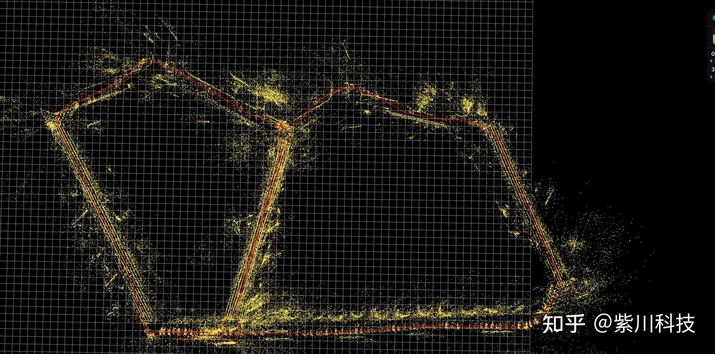 关于机器人状态估计(15)-VIO与VSLAM精度答疑、融合前端、主流深度相机说明与近期工程汇总 - 知乎