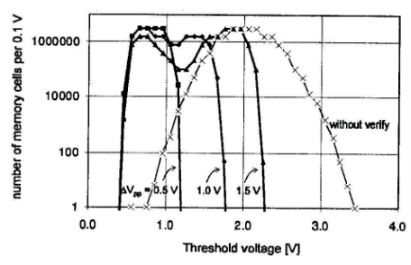 2017回顾Nand Flash技术演进 - 知乎