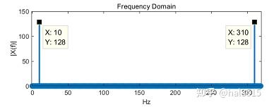 数字信号处理1：完全掌握Matlab中的FFT - 知乎