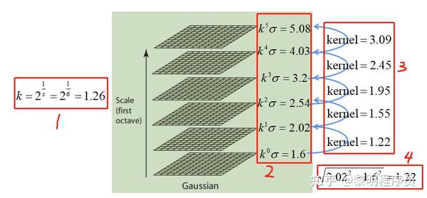 SIFT算法原理与源码分析 - 知乎