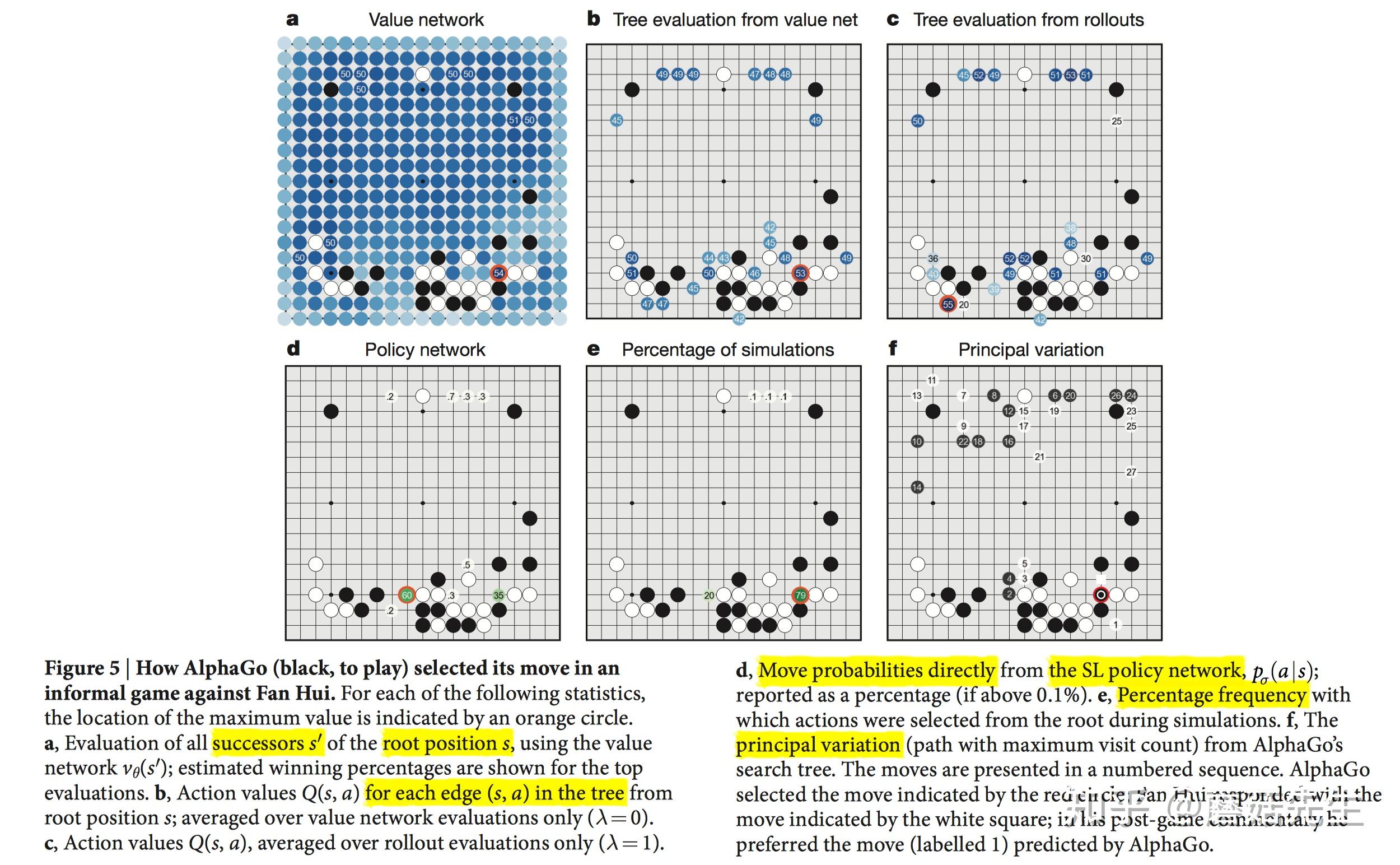 Nature 2016 | AlphaGo 强化学习论文解读系列(一) - 知乎