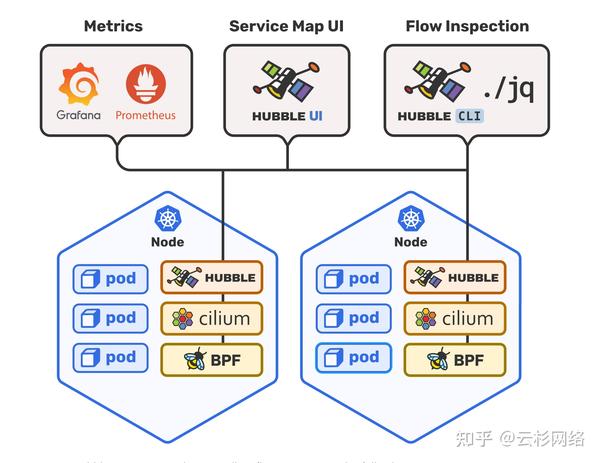 K8s 应用的网络可观测性： Cilium VS DeepFlow - 知乎