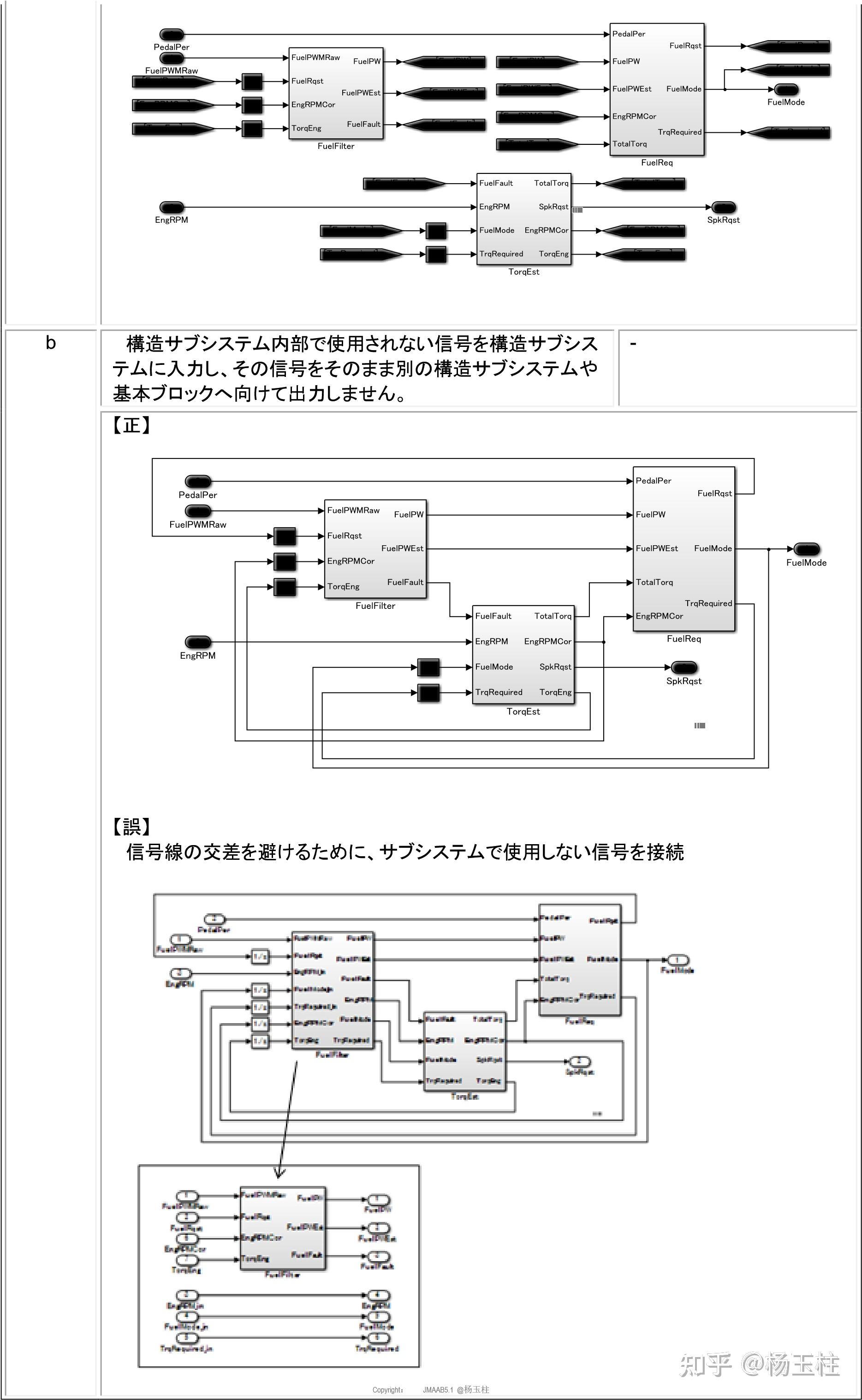 JMAAB:Simulink 全局配置与模块外观布局建模规则指南 - 知乎