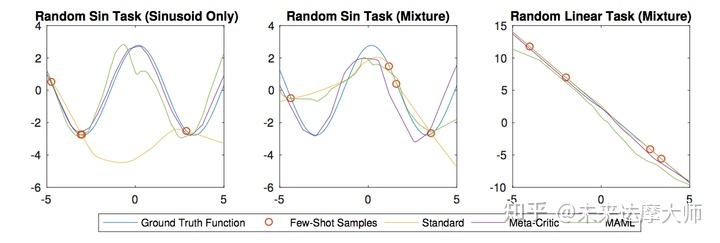元学习(Meta Learning)简介：学会学习(Learning to Learn) - 知乎