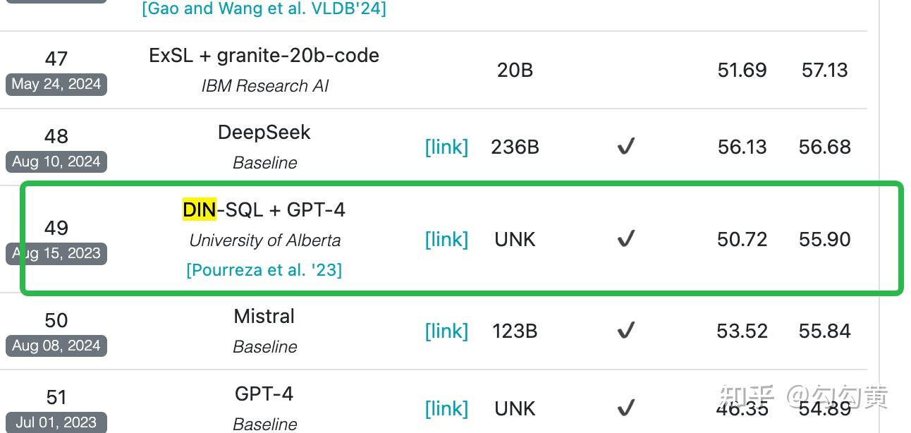 【NL2SQL论文-23年4月】DIN-SQL: Decomposed In-Context Learning of Text-to-SQL with Self-Correction - 知乎