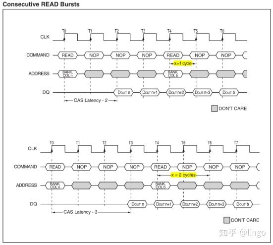 SDRAM技术手册阅读总结-基于IS42S16400J - 知乎