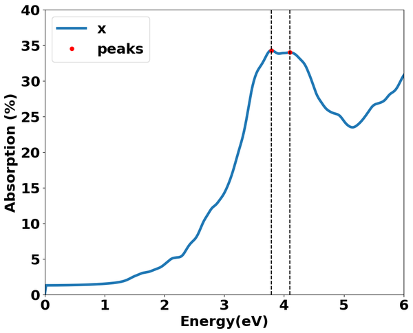 VASP vaspkit 光学性质|1 - 知乎