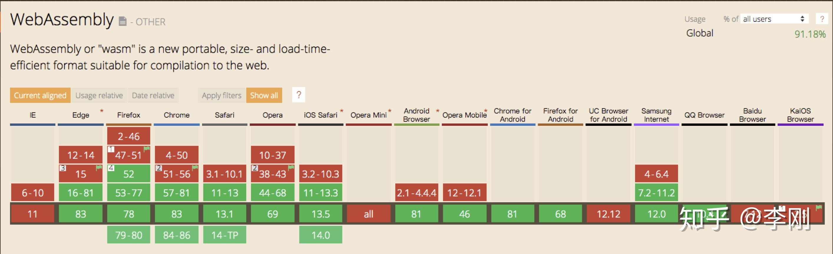 WebAssembly 小 Demo - 知乎