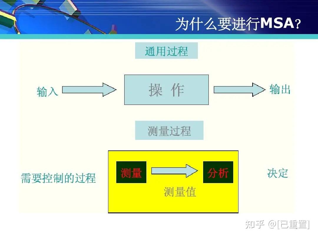 干货 | MSA-测量系统分析关键点总结，收好了 - 知乎