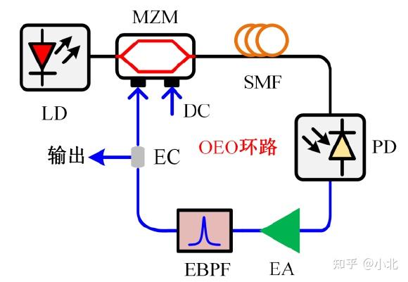 光电振荡器（Opto-electronic Oscillator，OEO）学习笔记（一） - 知乎