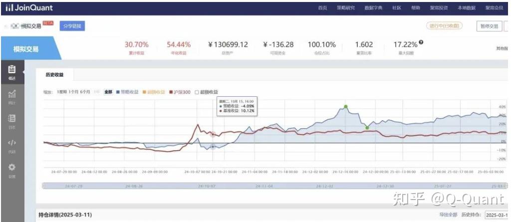 新手学量化可以学习平台分享——Tushare、JoinQuant、QMT等平台从零学习搭建量化策略 - 知乎