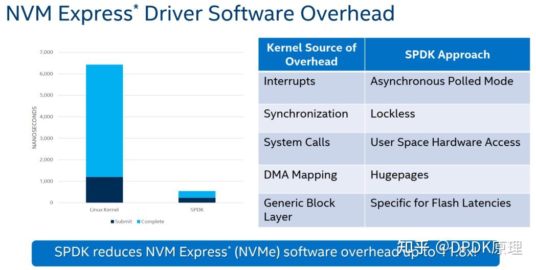 SPDK与io_uring新异步IO机制 - 知乎