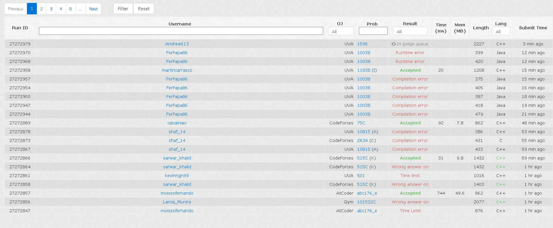 酷站推荐 - vjudge.net - Virtual Judge | online judge
