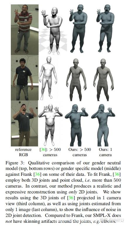 SMPL-X论文学习笔记 - 知乎