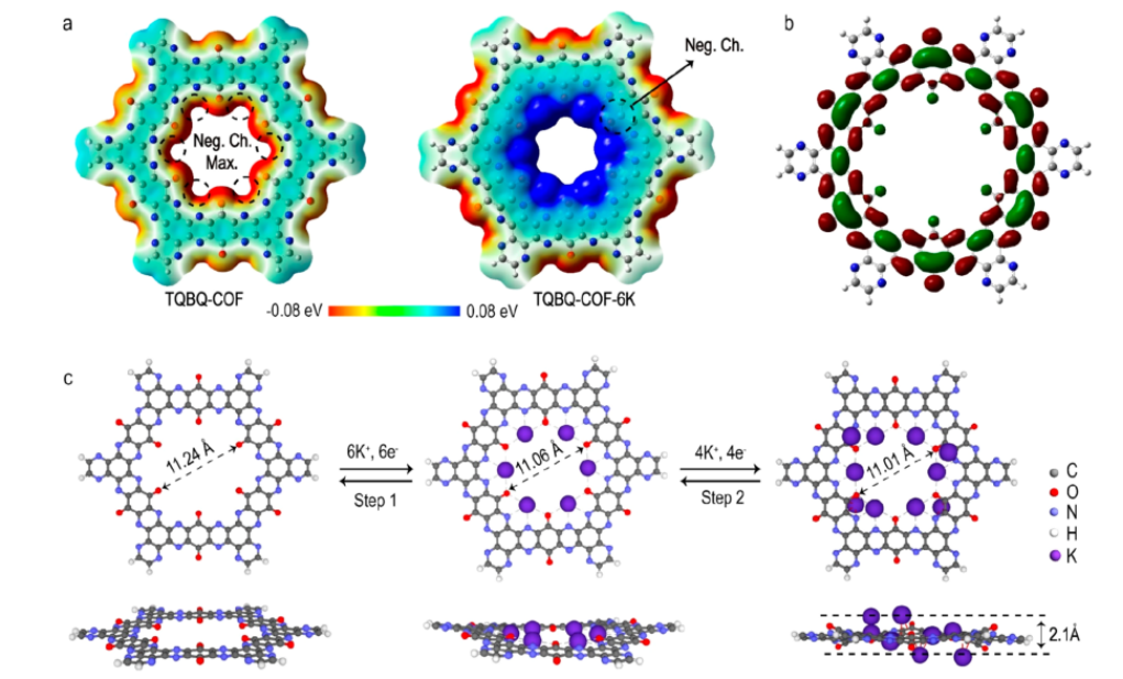 COF热点文章：暨南大学JACS丨高效储钾位点的COF电极材料 - 知乎