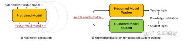 从0开始实现LLM：6、模型量化理论+代码实战（LLM-QAT/GPTQ/BitNet 1.58Bits/OneBit） - 知乎
