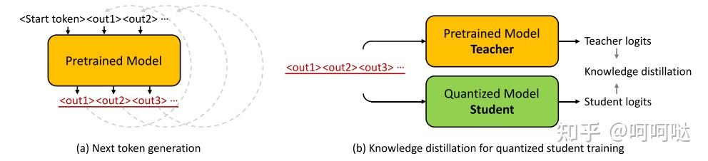 从0开始实现LLM：6、模型量化理论+代码实战（LLM-QAT/GPTQ/BitNet 1.58Bits/OneBit） - 知乎