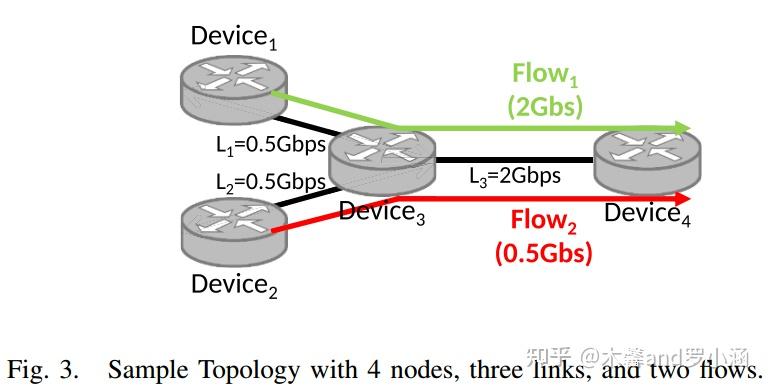 RouteNet-Fermi: Network Modeling With Graph Neural Networks - 知乎