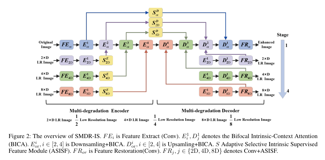 【2023年8月24日】 论文分享 - 知乎
