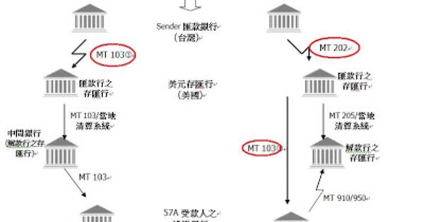 泛付Panpay小科普：一分钟教你看懂MT202 - 知乎