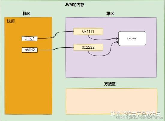 【java】：类变量、类方法（static在类中的用法）及main函数细节 知乎