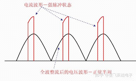 一文搞懂pfc(功率因数校正) 知乎