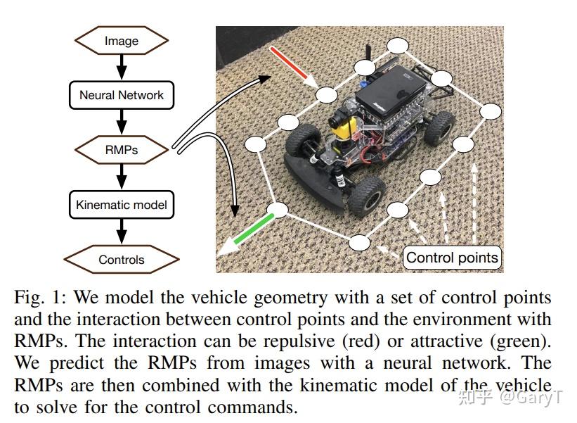 【icra2019】Neural Autonomous Navigation with Riemannian Motion Policy - 知乎