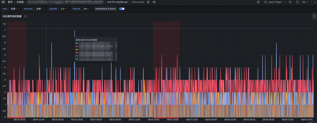 Grafana 10 新特性解读：体验与协作全面提升 - 知乎