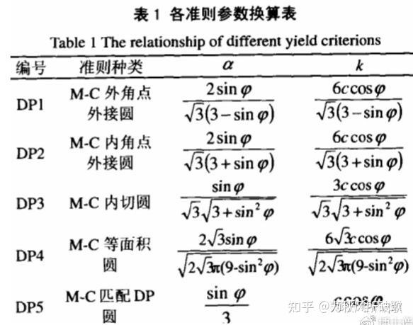 Opensees 注意事项 记录一些opensees的tips 知乎