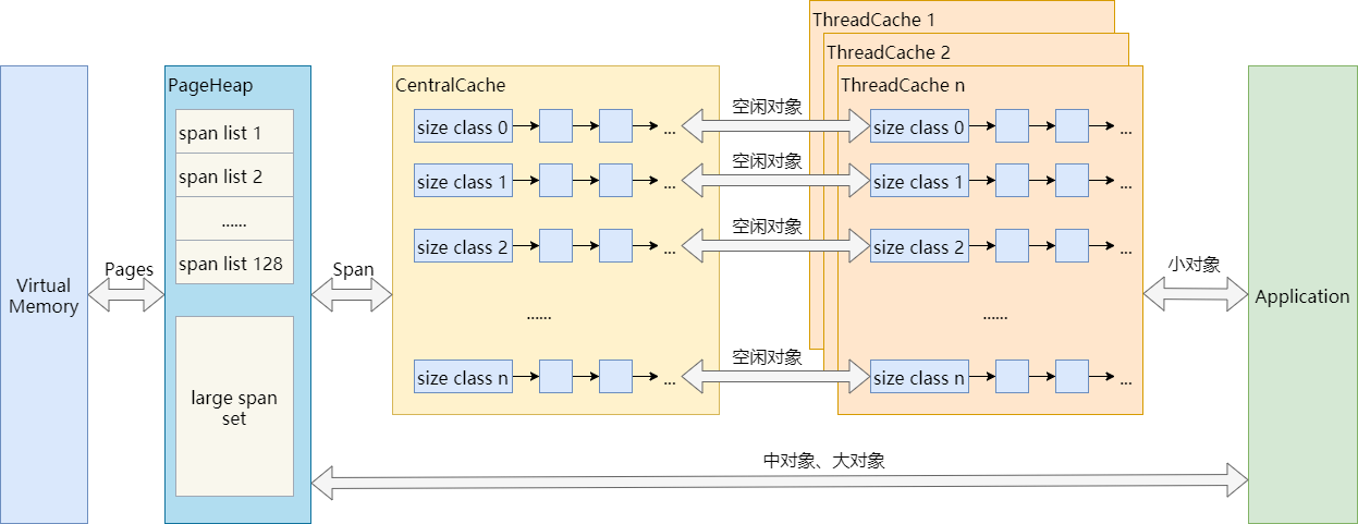 TCMalloc解密（一） - 知乎