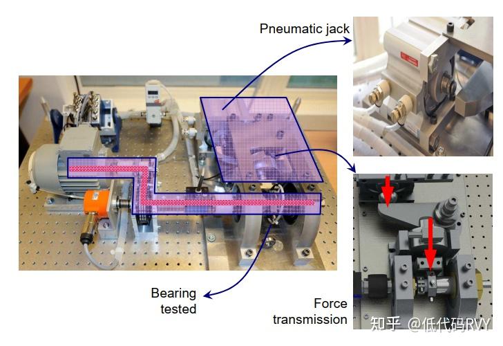 PHM2012(FEMTO-ST轴承数据集)详细解读 - 知乎
