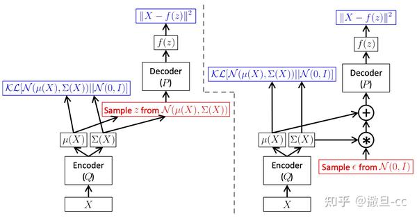 一文解释 VAE+ELBO - 知乎
