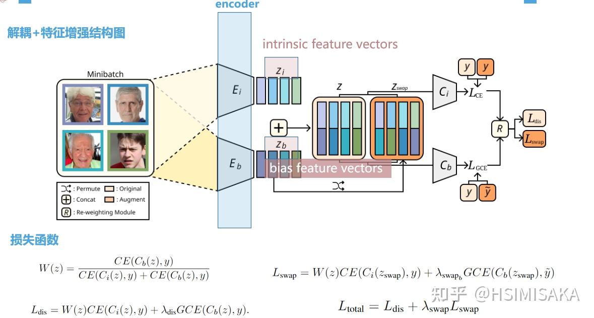 [论文阅读]Learning Debiased Representation via Disentangled Feature Augmentation 通过解耦特征加强来学习去偏见的表示 - 知乎