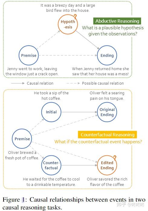 通过CodeLLM进行因果推理 - 知乎