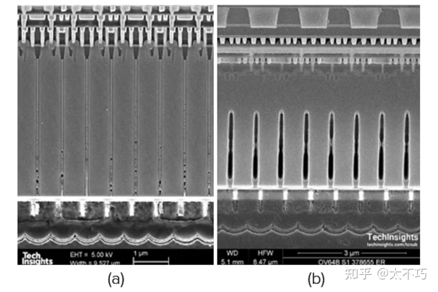 「个人翻译」CMOS 图像传感器的发展现状——IISW 2021 - 知乎