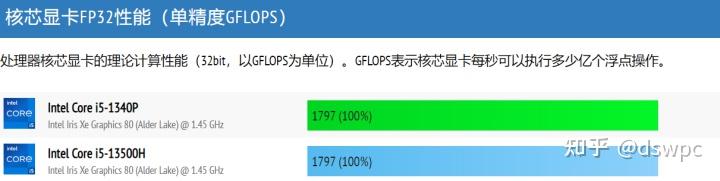 i5-1340P和i5-13500H有多大差距？ - 知乎