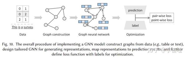综述|GNN在推荐系统中的挑战、方法和方向 - 知乎