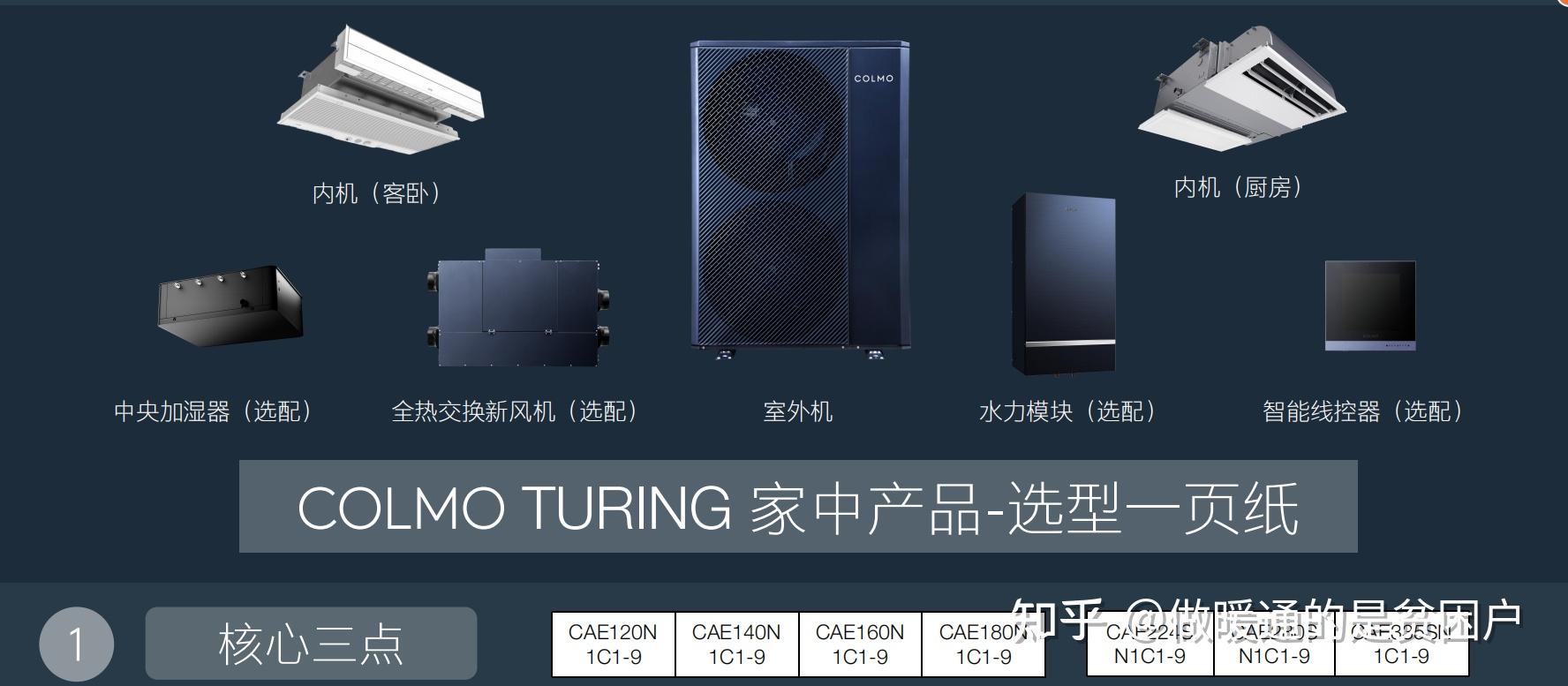 真金不怕火炼Part.2——COLMO 别墅机型拆机评测之国产性能机的崛起？ - 知乎