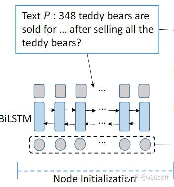 【论文笔记】Graph-to-Tree Learning for Solving Math Word Problems - 知乎